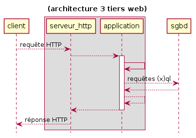 Symfony Introduction